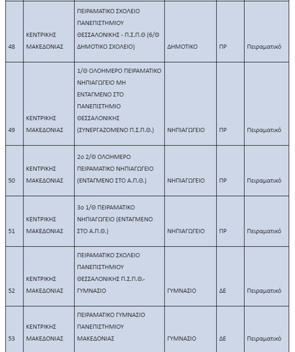 Πώς θα καταθέσετε αίτηση για εισαγωγή του παιδιού σας σε Πρότυπο ή ...
