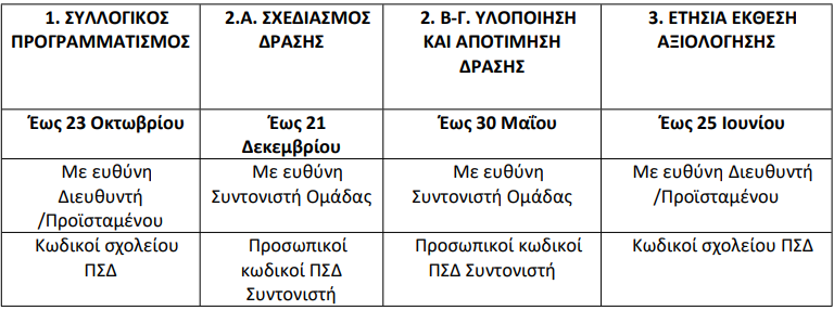 ΑΝΑΚΟΙΝΩΣΗ - ΑΞΙΟΛΟΓΗΣΗ ΣΧΟΛΙΚΩΝ ΜΟΝΑΔΩΝ - Επέκταση περιόδου υποβολής ...